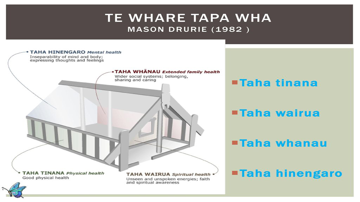 Te Whare Tapa Whā, conocelo !! | Acercando Naciones