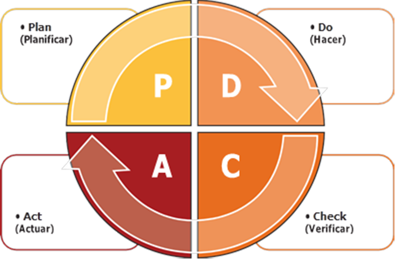 Proyecto Kaizen Tango 2022 | Acercando Naciones